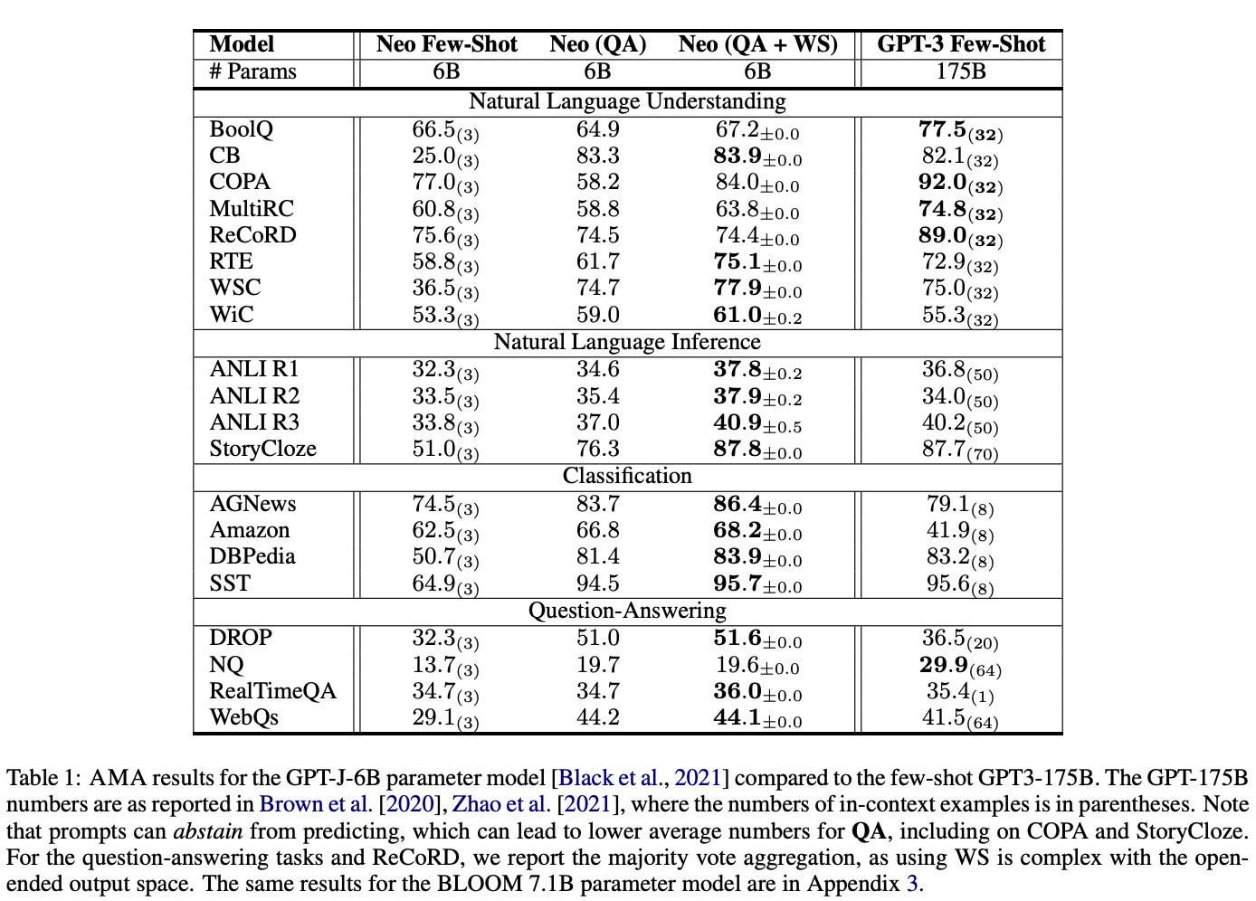 Prompt Ensembles Make LLMs More Reliable