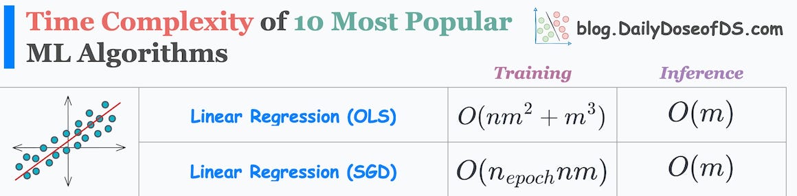 Why Sklearn's Linear Regression Has No Hyperparameters?