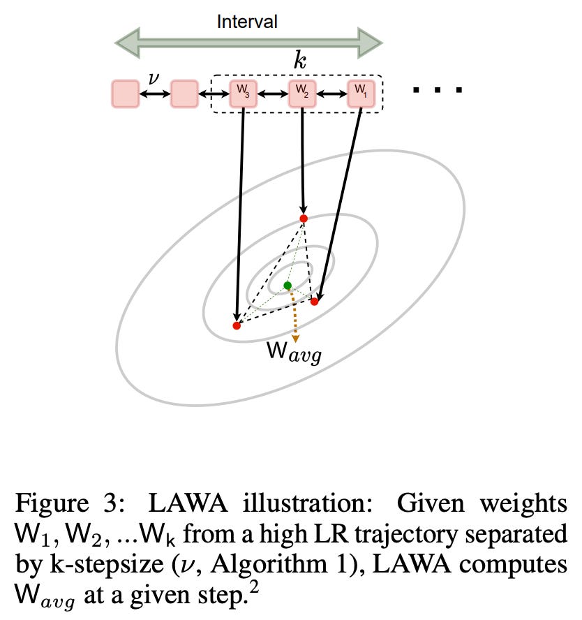 Model Merging: A Survey - by Cameron R. Wolfe, Ph.D.