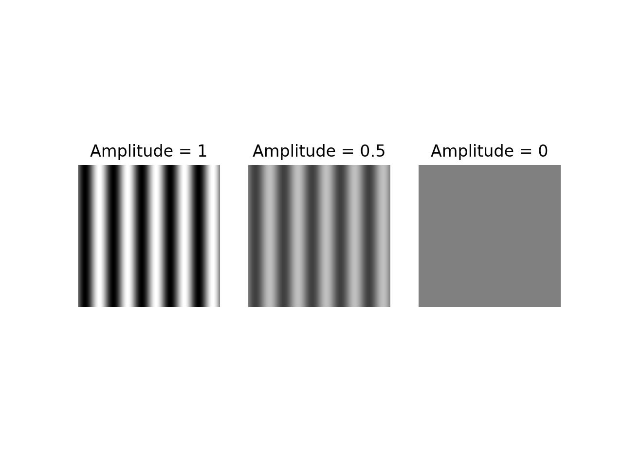 A Picture is Worth More Than a Thousand Words • Images & 2D Fourier ...