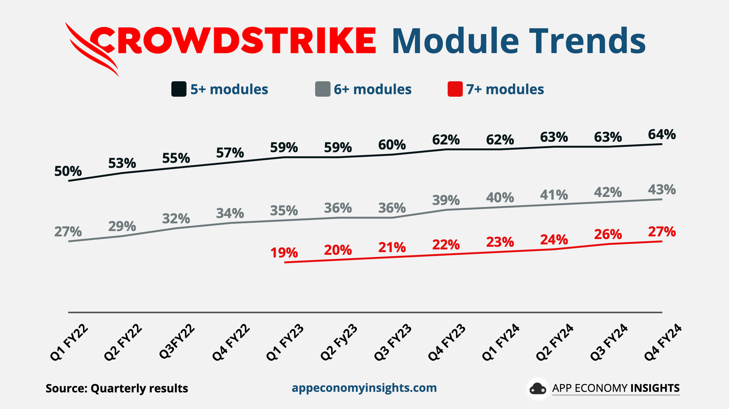 🦅 CrowdStrike: AI-Powered Security