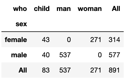 Exploratory Data Analysis with Pandas