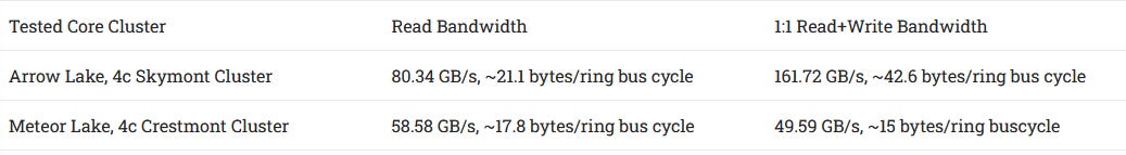 Skymont in Desktop Form: Atom Unleashed - by Chester Lam