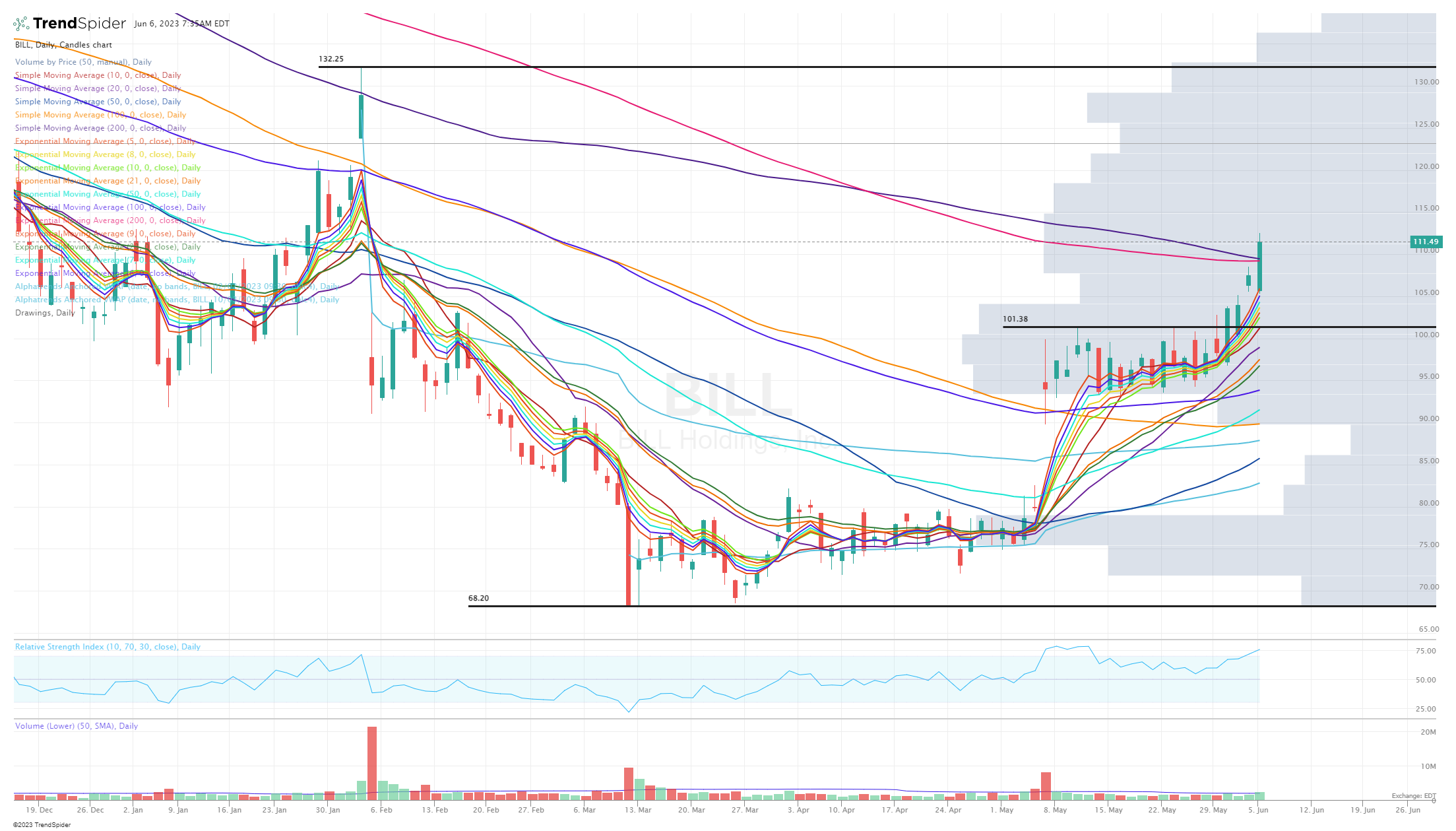 Trading the Charts for Tuesday, June 6th - by Jonah Lupton