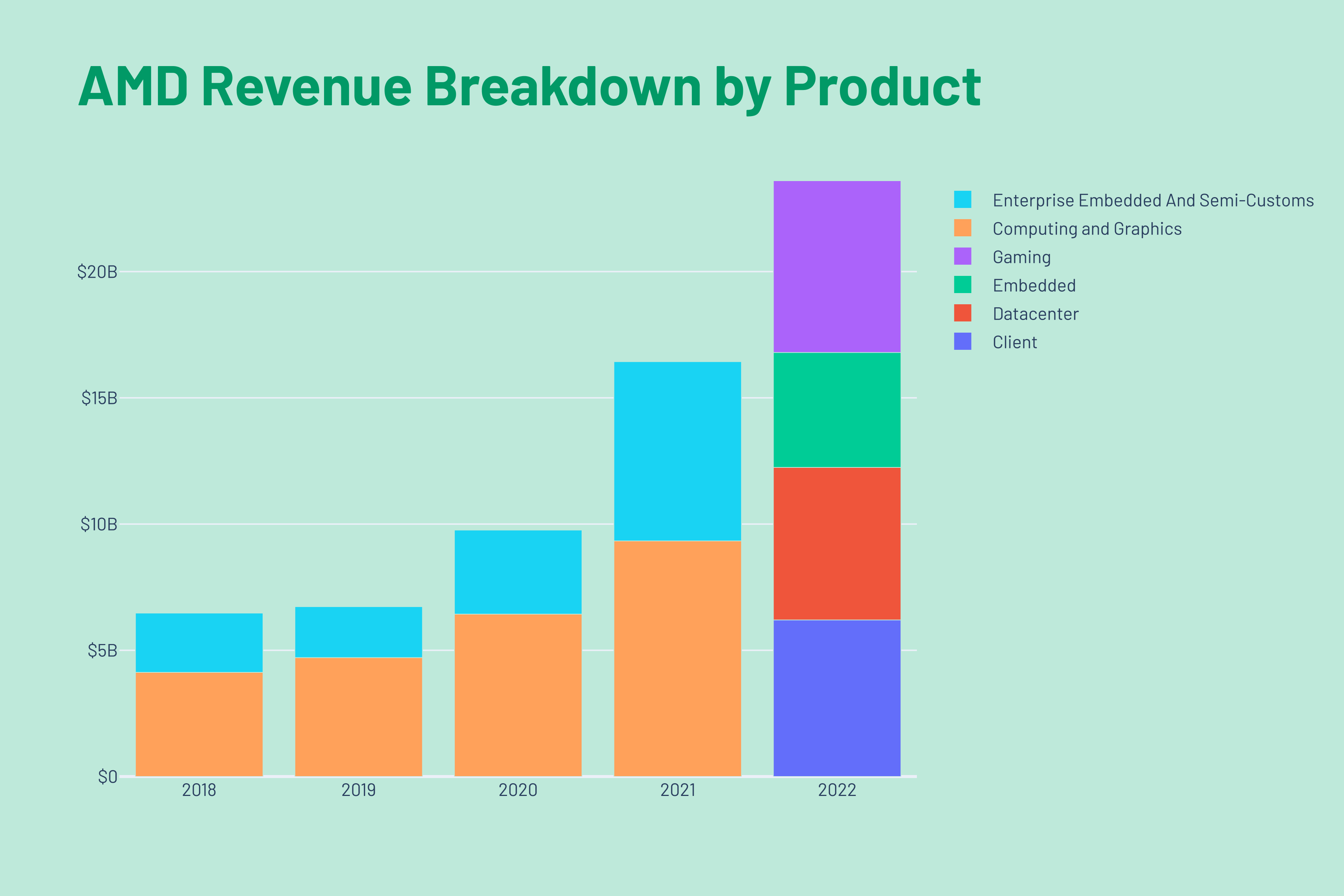 A cheaper Nvidia - Advanced Micro Devices