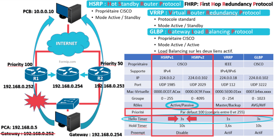 3 Network load balancing protocols you need to know