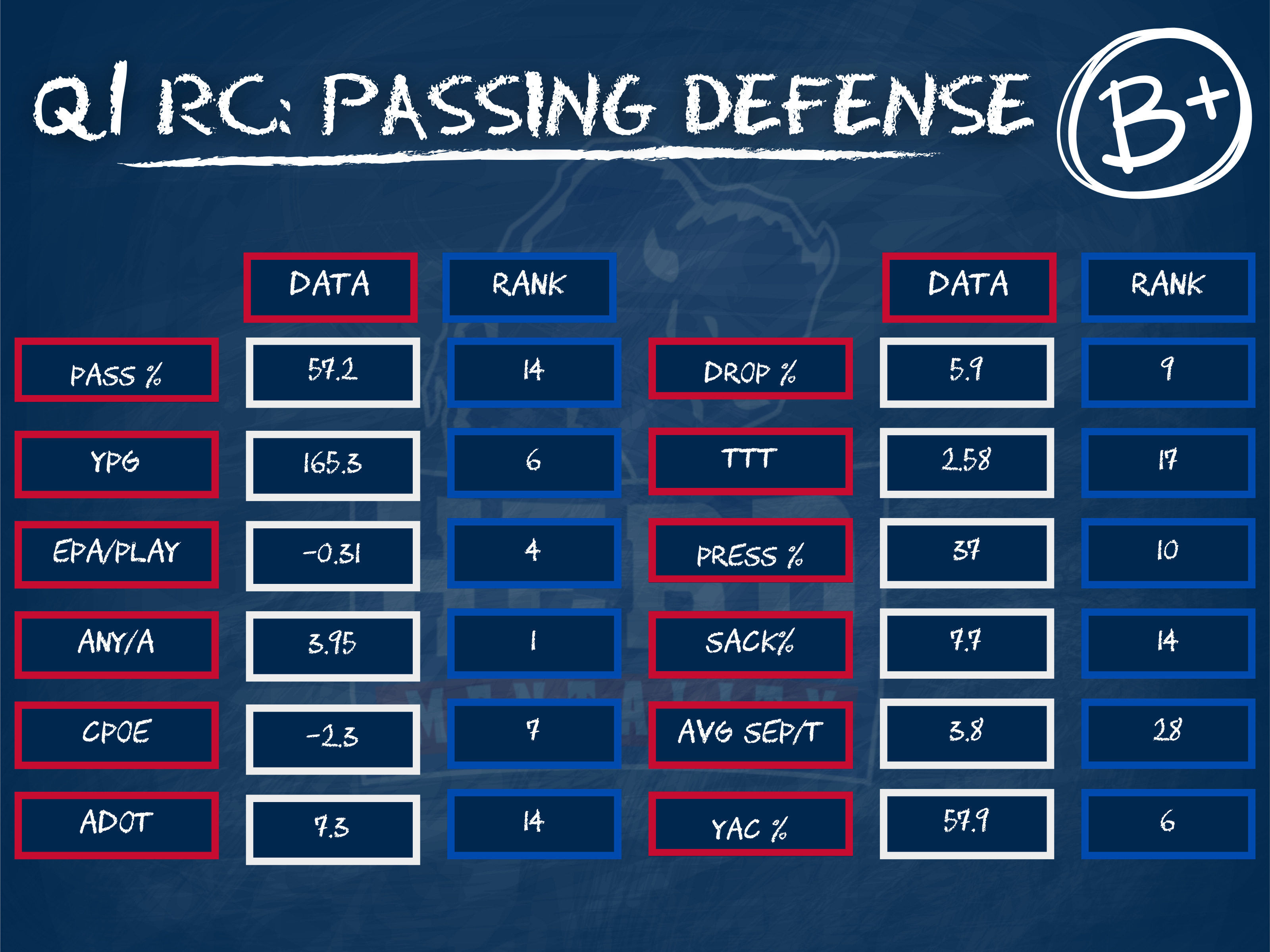 Buffalo Bills 2024 1st Quarter Report Card - by Joe Marino