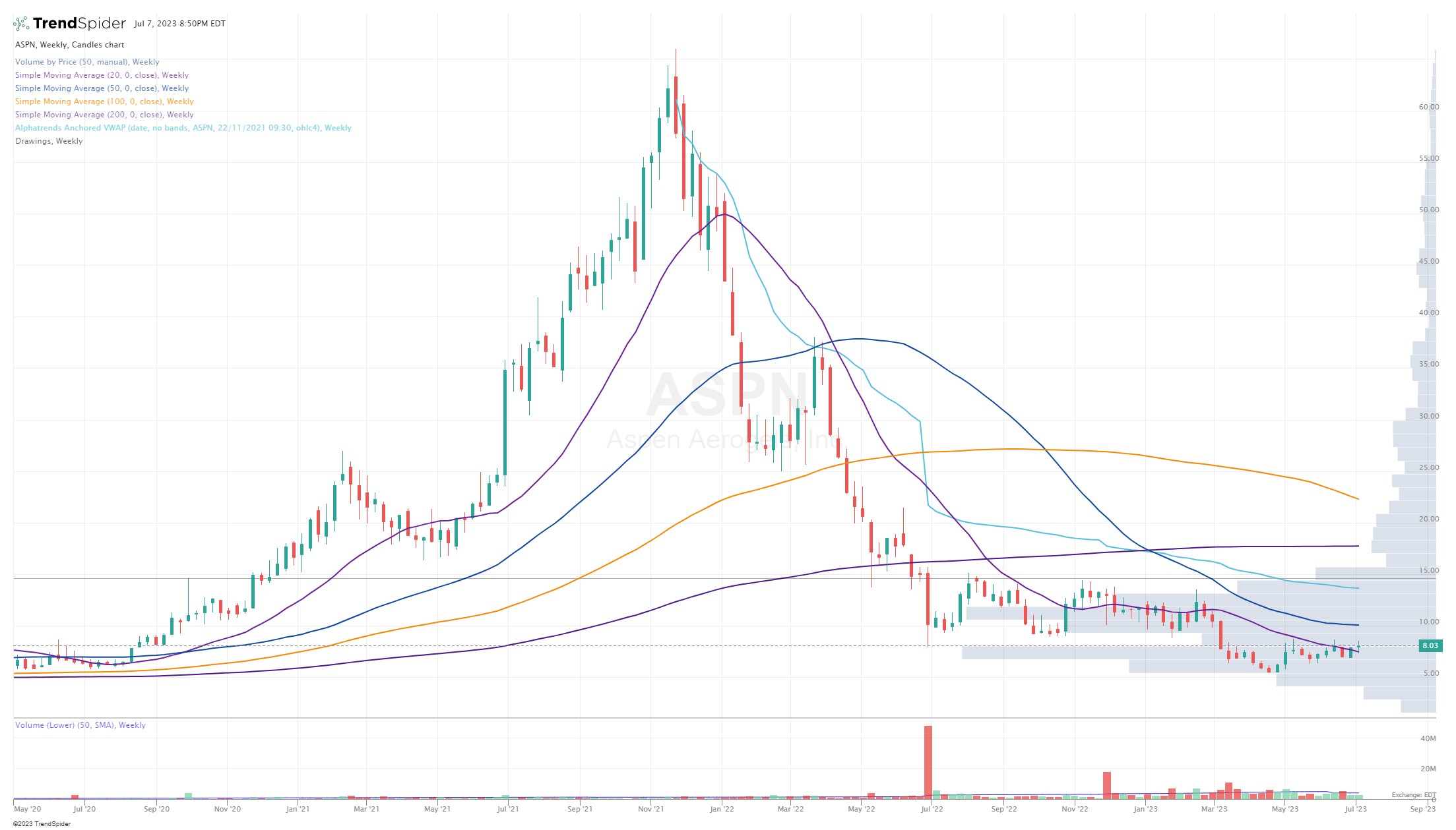 Part 2: Deep dive on Aspen Aerogels ($ASPN)