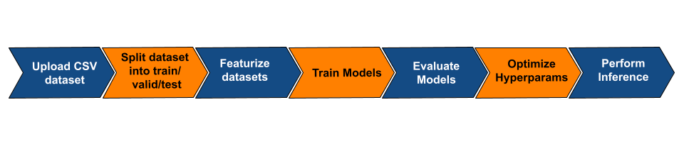 Accelerating Small Molecule Discovery with Prithvi