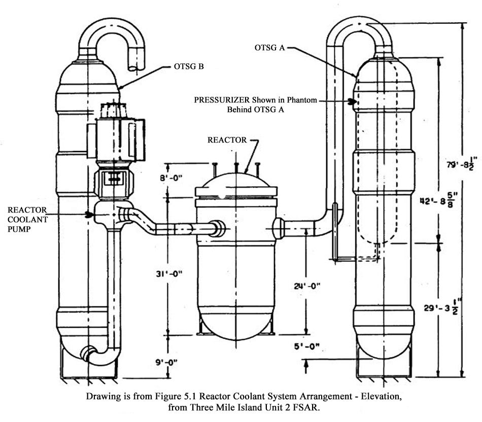 The Three Mile Island Unit 2 Pilot Operated Relief Valve (PORV)