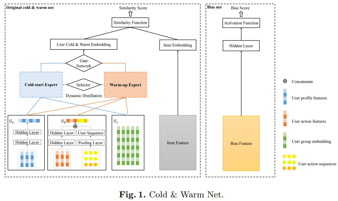 Improving Product Retrieval Through Query Clustering And Local Language