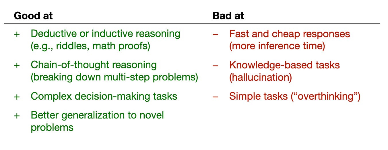 Understanding Reasoning LLMs - by Sebastian Raschka, PhD