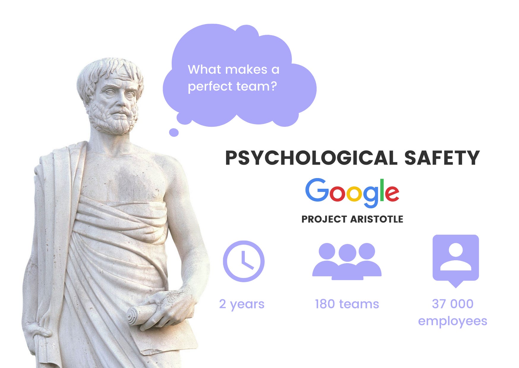 3 things I learned from Google's Project Aristotle