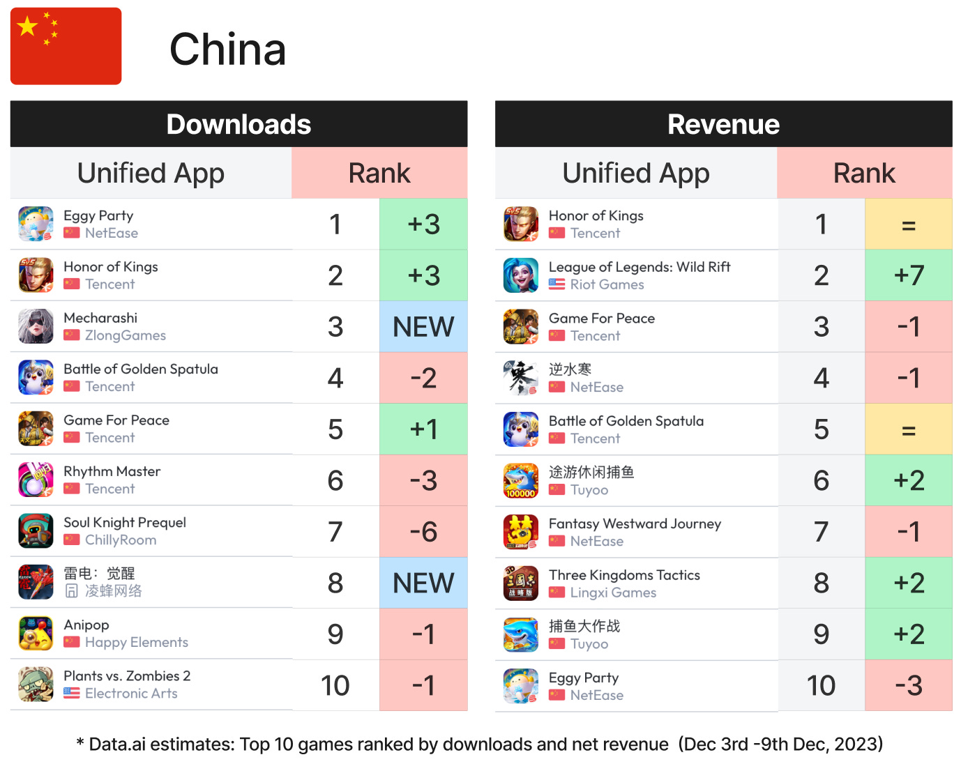 MarketWire: The Finals has arrived with a bang!