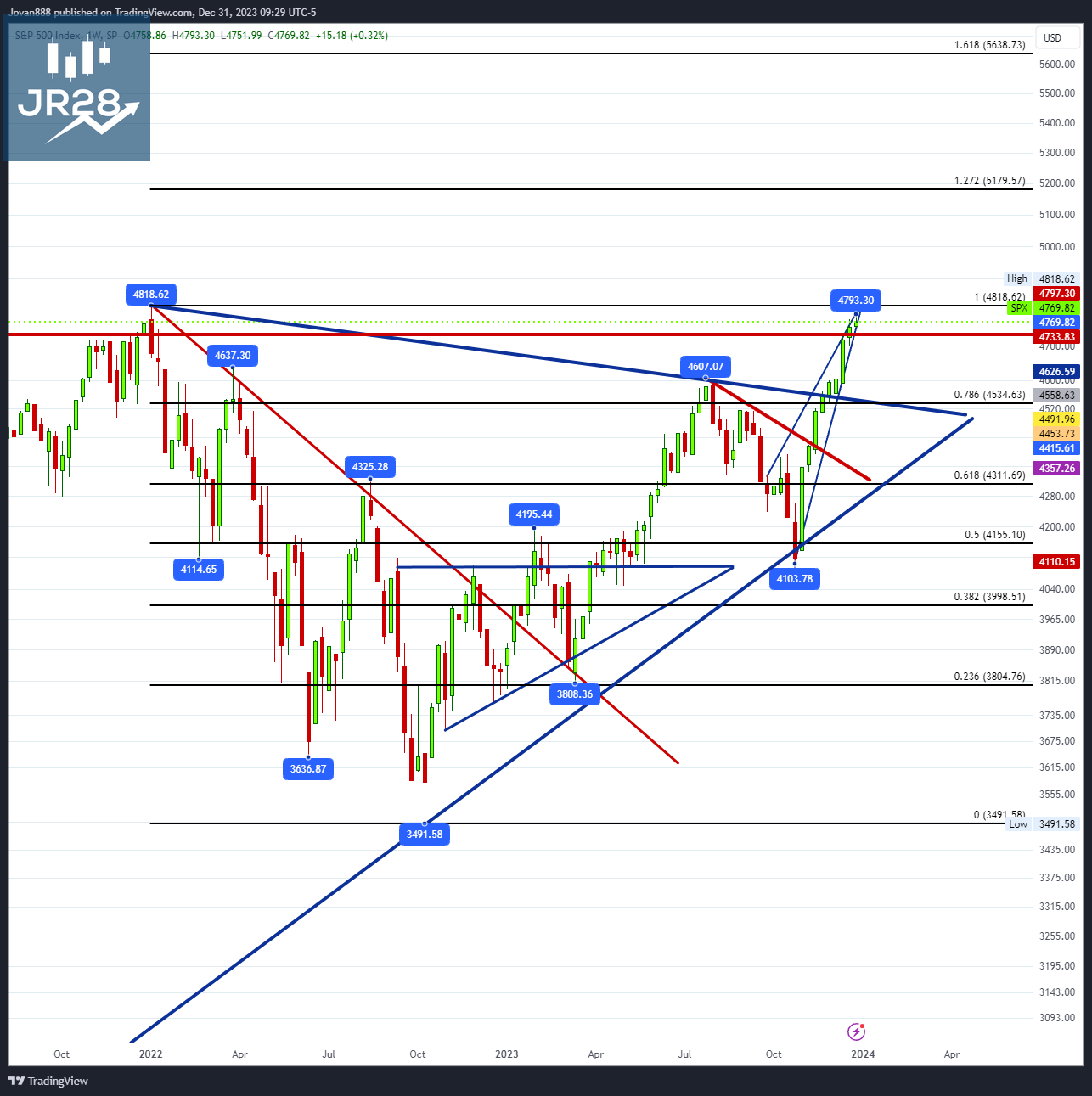 Week of January 1st, 2024 - by Jovan Roche