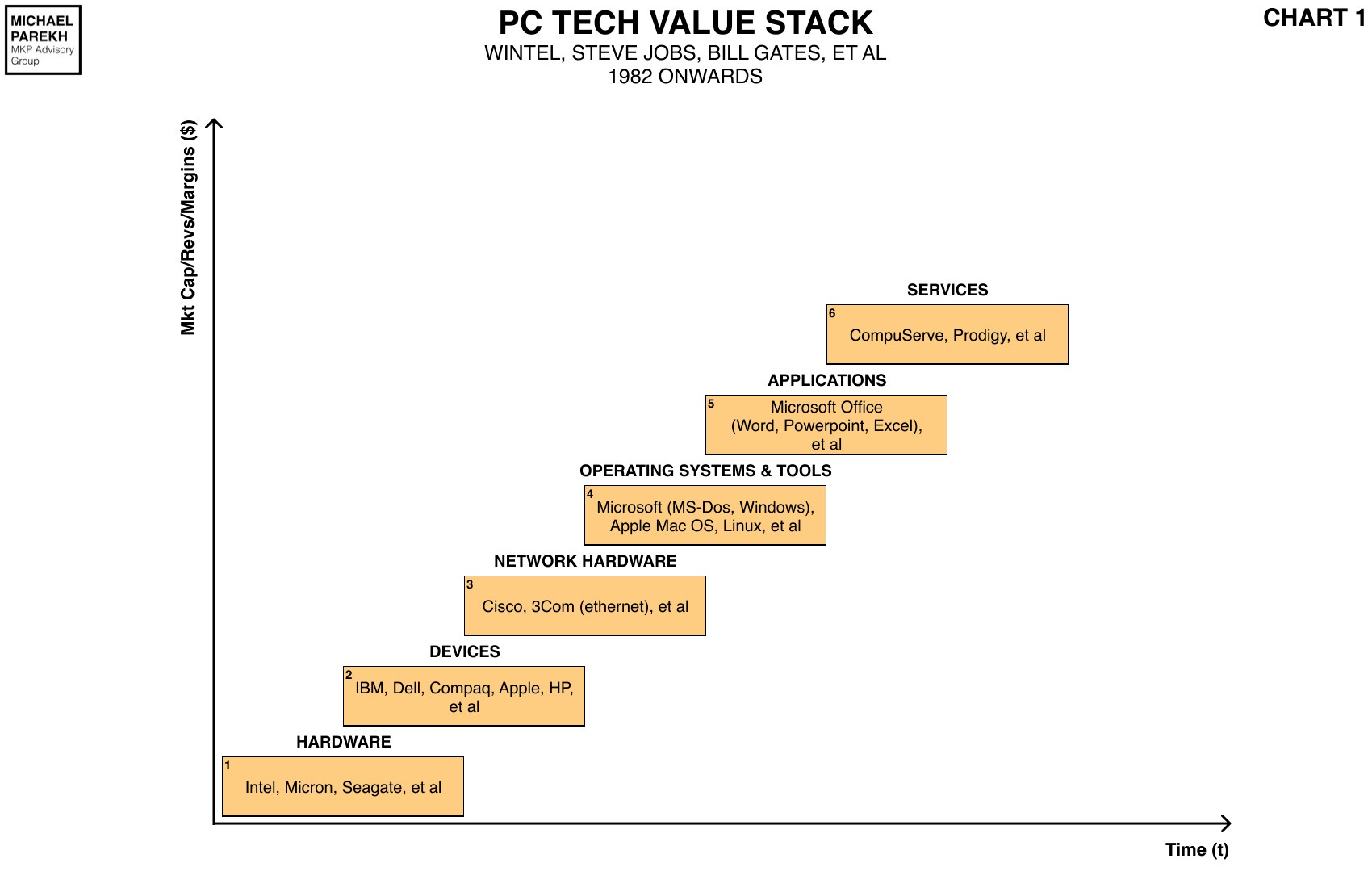 AI: Nvidia's formidable Software Moat. RTZ #445 - TWF