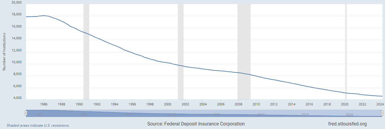 Debunking anti-bank propaganda