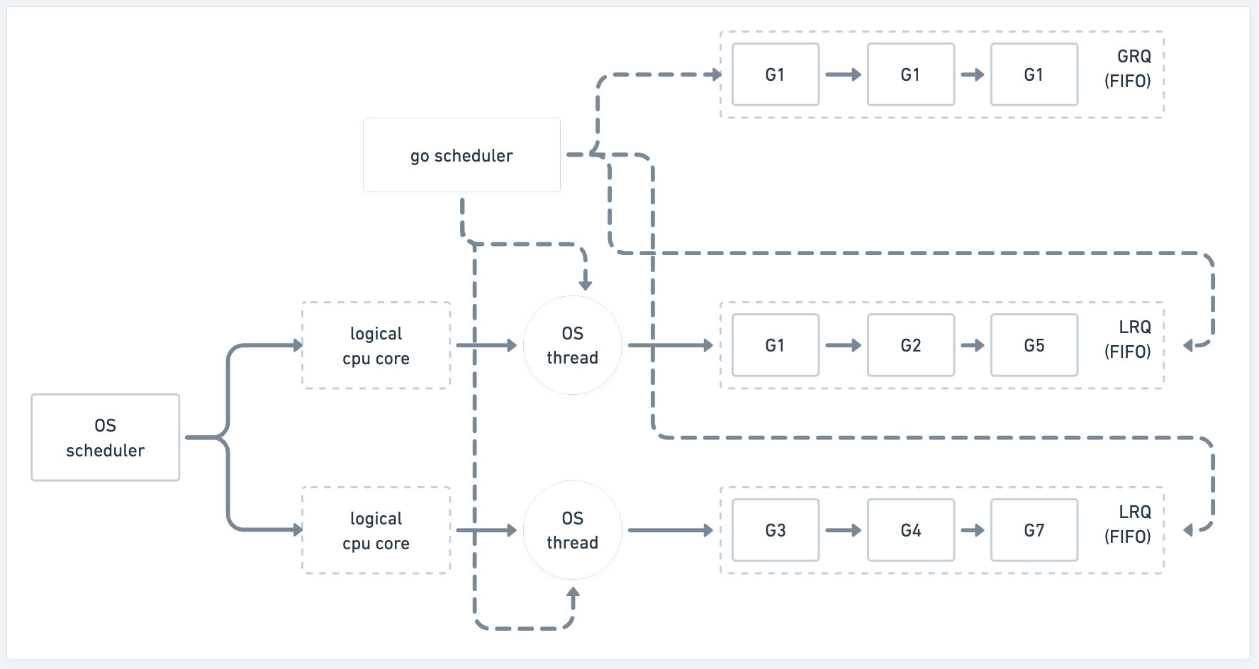 goroutines under the hood - by Priyanka Yadav - Vitamin-CS