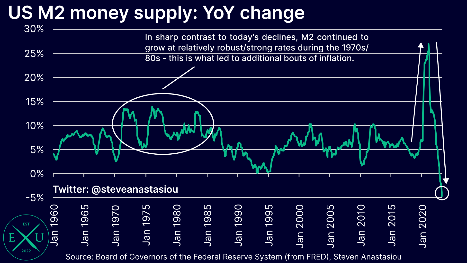 When will the Fed deliver the first rate cut?