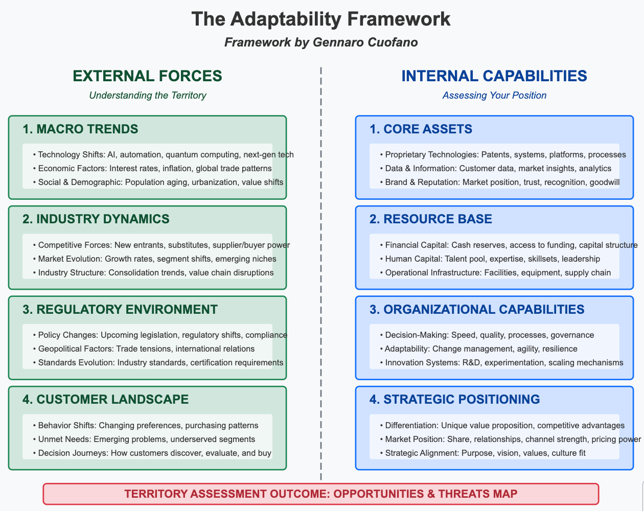 Grand Strategy Framework - by Gennaro Cuofano