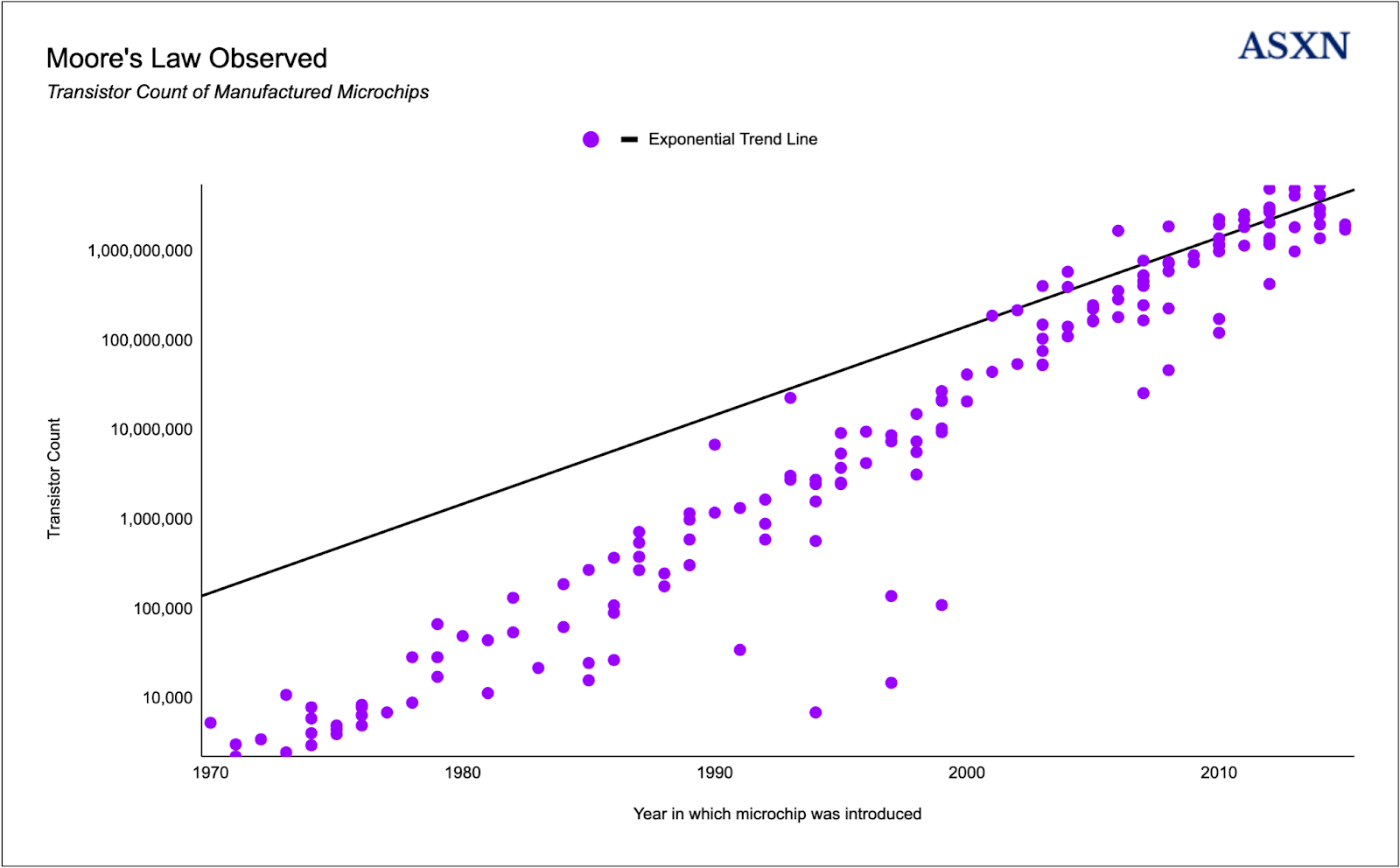 Monad: Bringing Back The EVM - ASXN