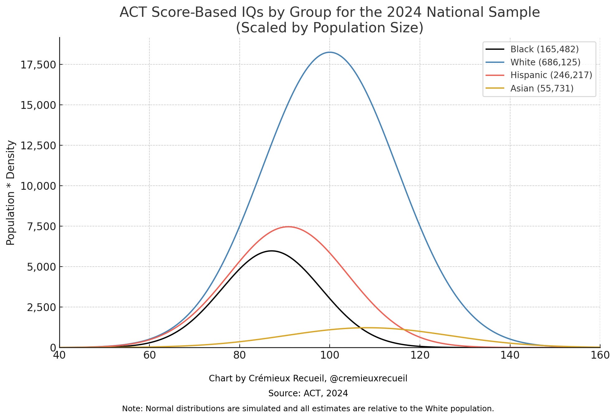 2024 SAT Data Drop - Cremieux Recueil