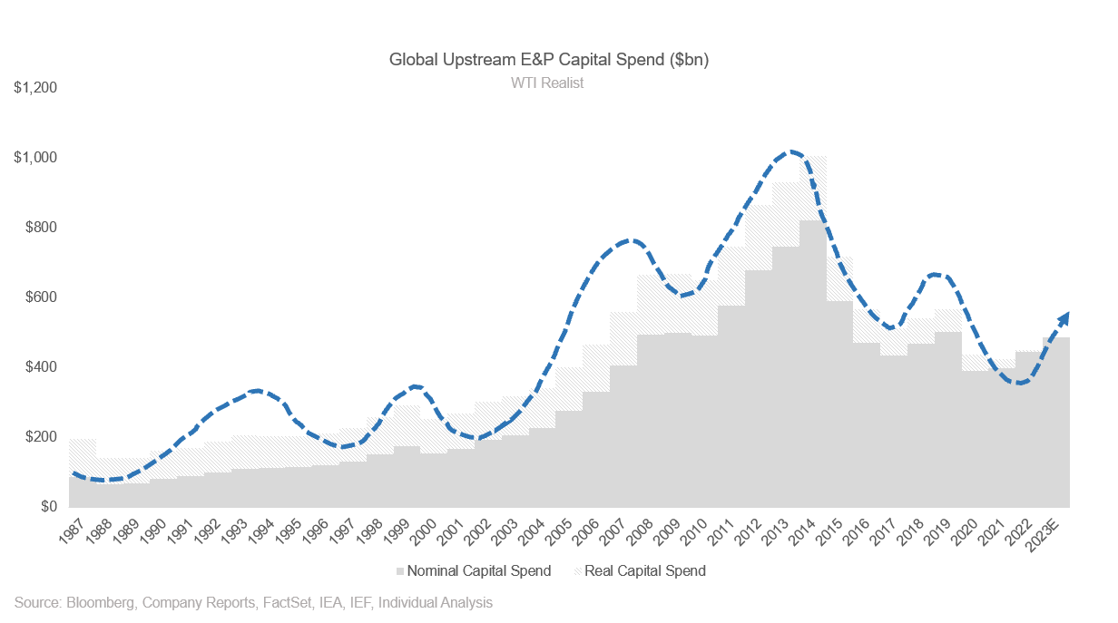 Revisiting the Energy Capital Cycle - by WTIRealist