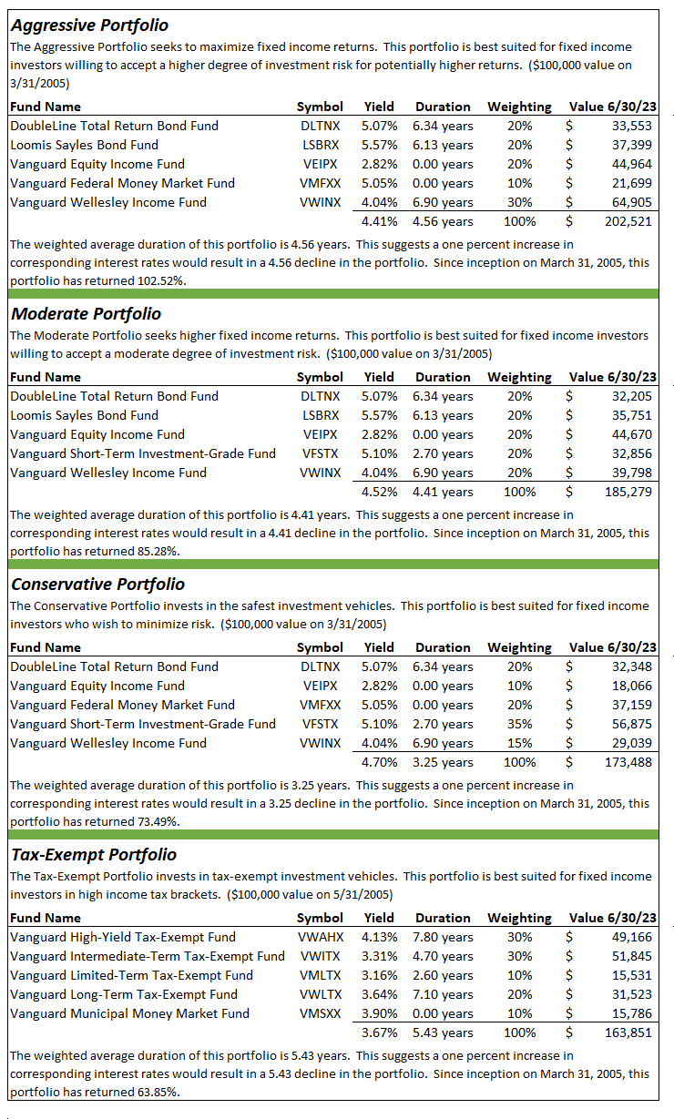 Subscribers Only - by Bob Brinker - Brinker Advisor