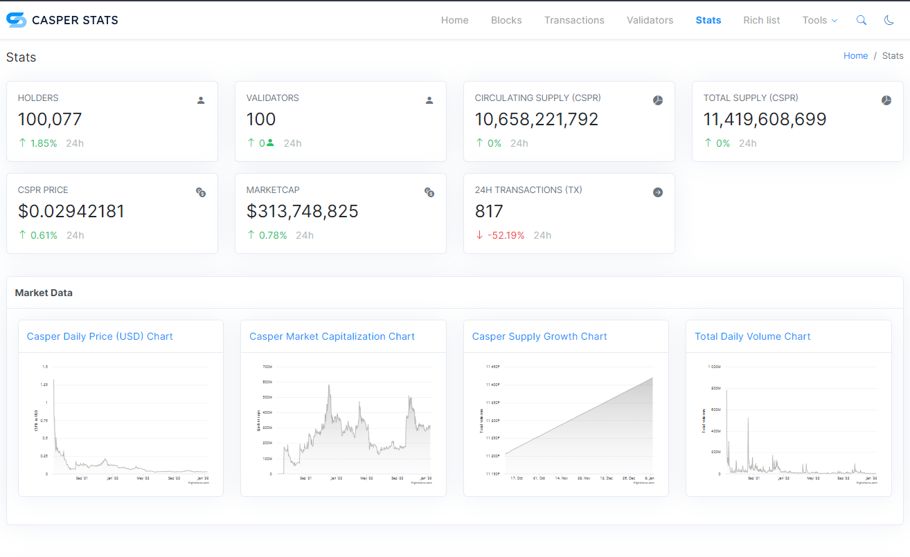 Casper the Friendly Enterprise Solution – Casper Fundamental Analysis