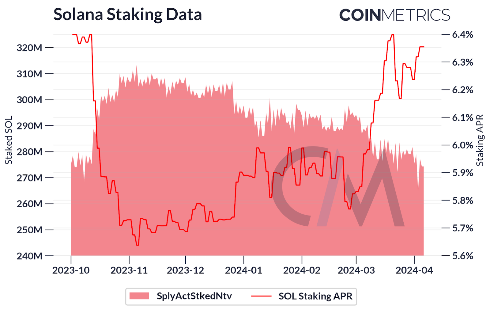 An Introduction to the Solana Network