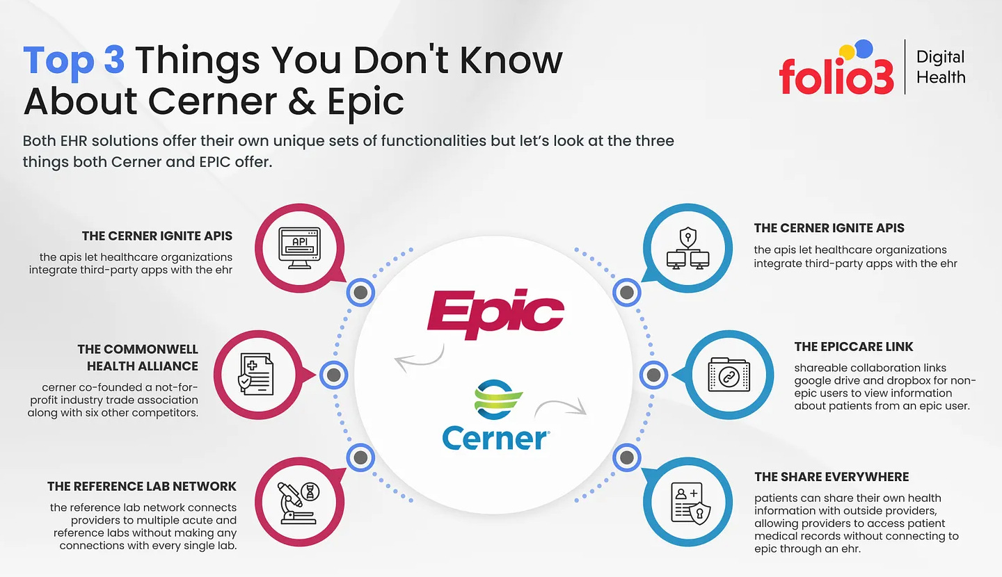 Epic Systems Corporation, Electronic Medical Record Systems, and the ...