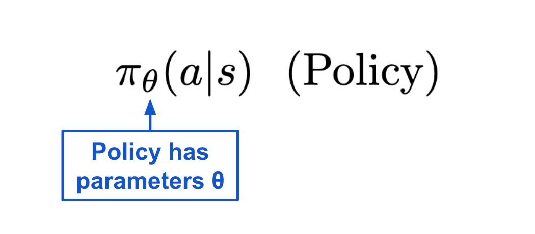 Policy Gradients: The Foundation of RLHF