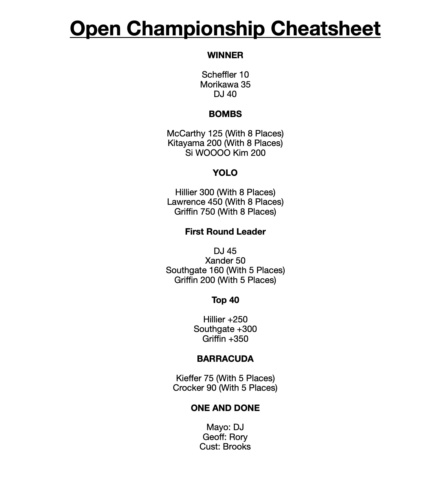 British Open Bets, DraftKings, Cheatsheets