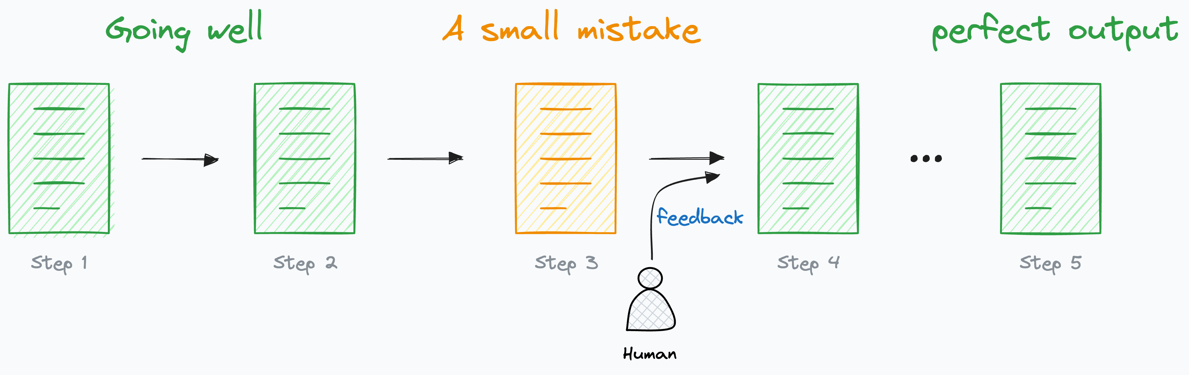 CopilotKit CoAgents: Build Human-in-the-loop AI Agents With Ease