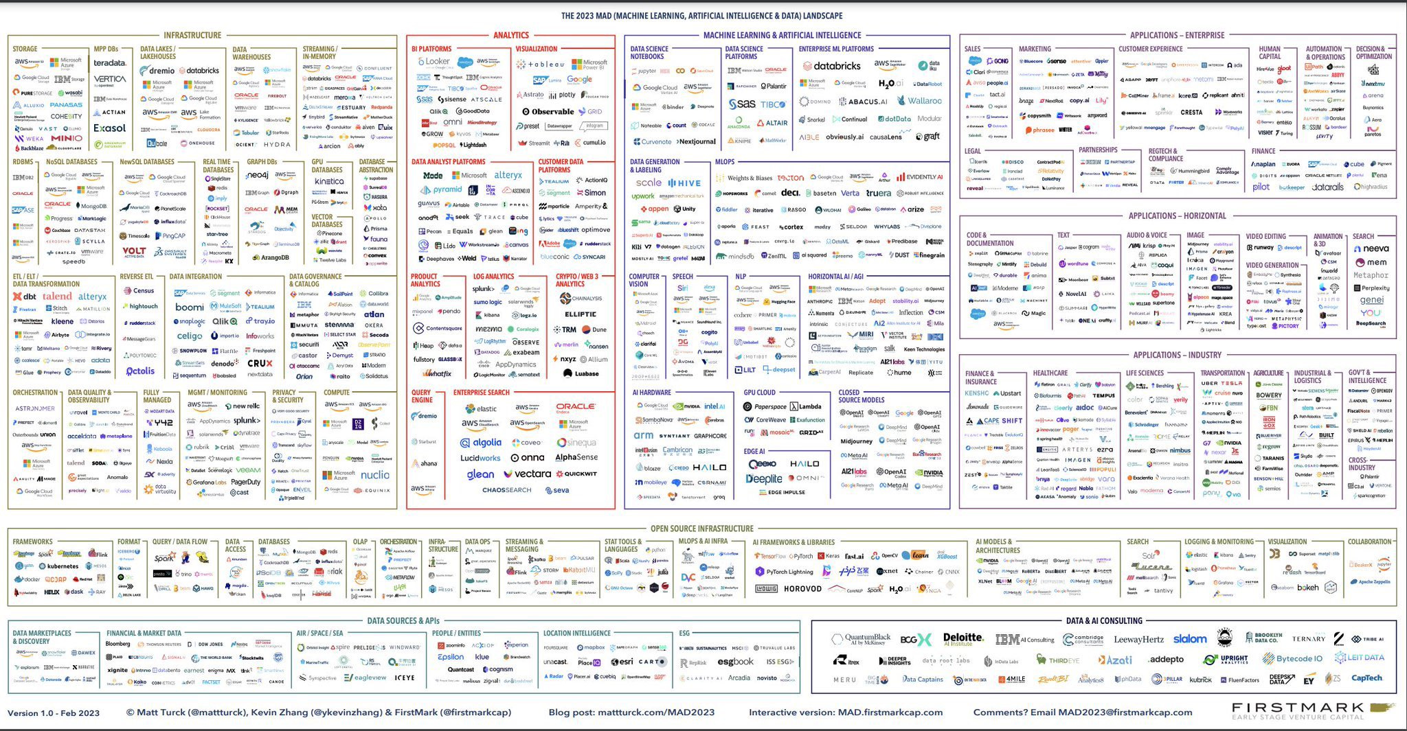 2023.23 A future high functioning society?🏞️ MORE scenes from the ...