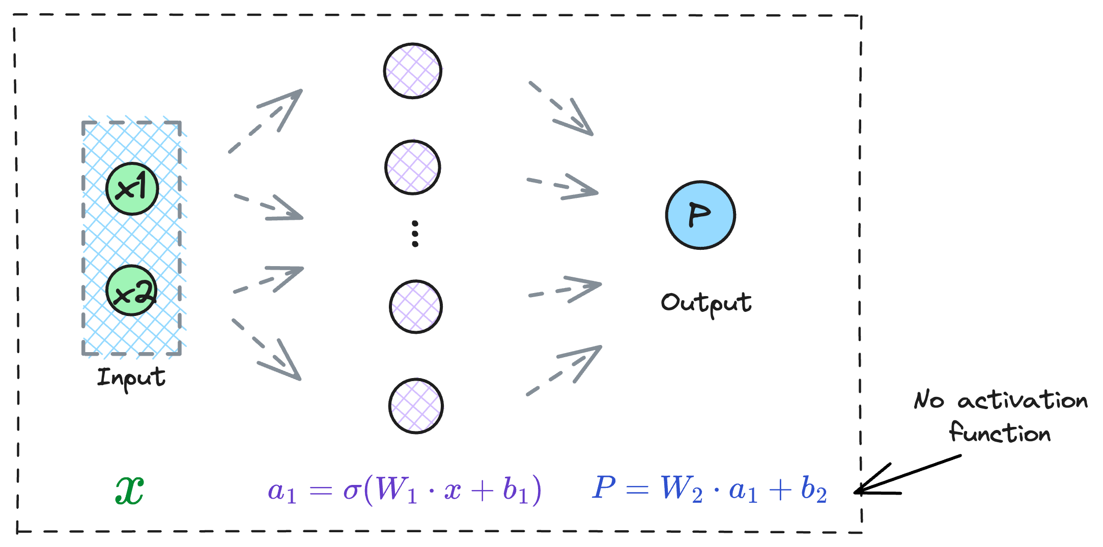 An Overly Simplified Guide To Understanding How Neural Networks Handle ...