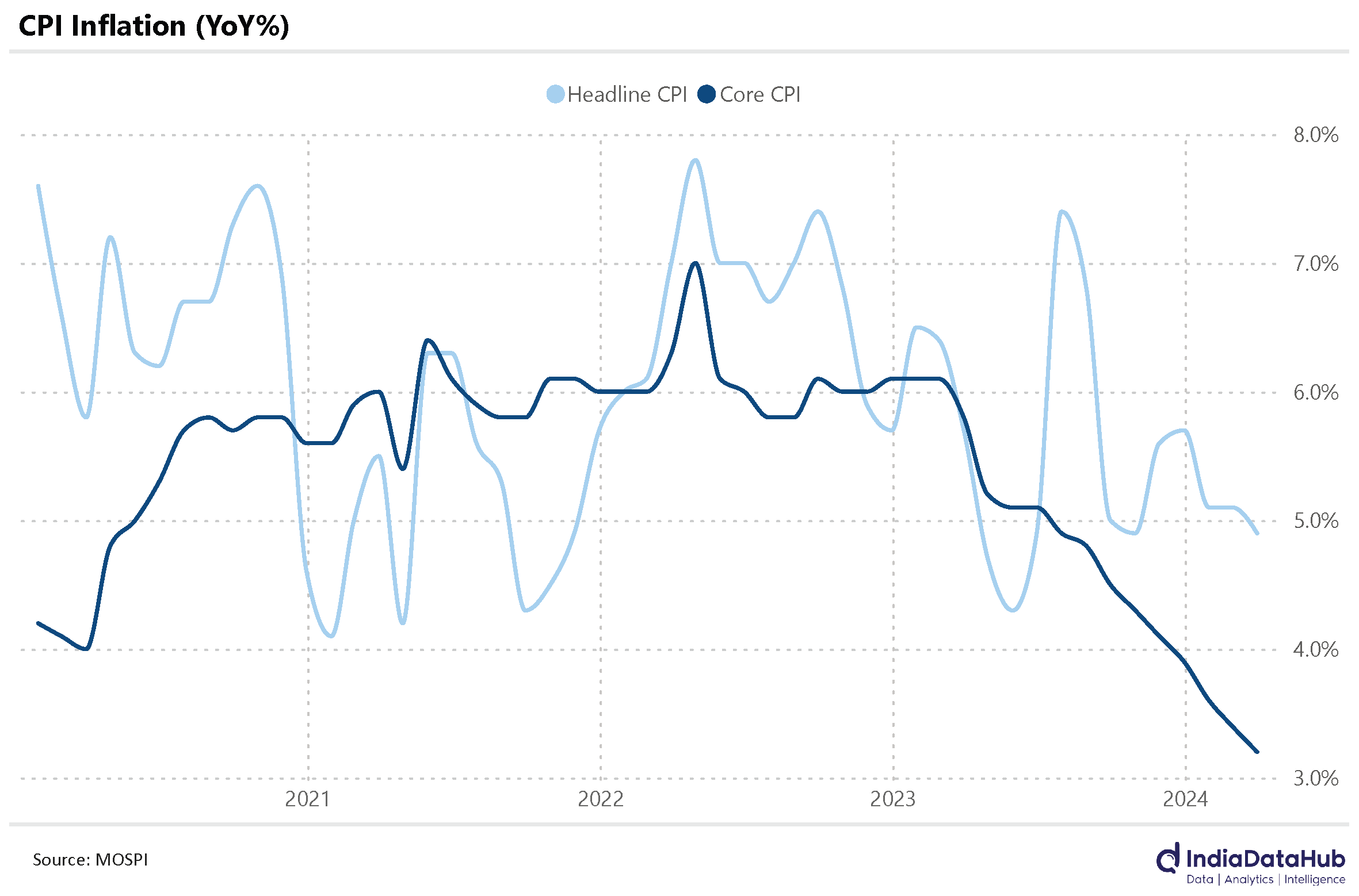 CPI, Dollar strength, FPI Flows and more...