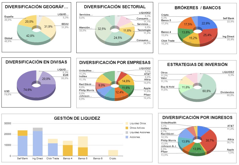 Excel para Gestión de Cartera - by Héctor Simora