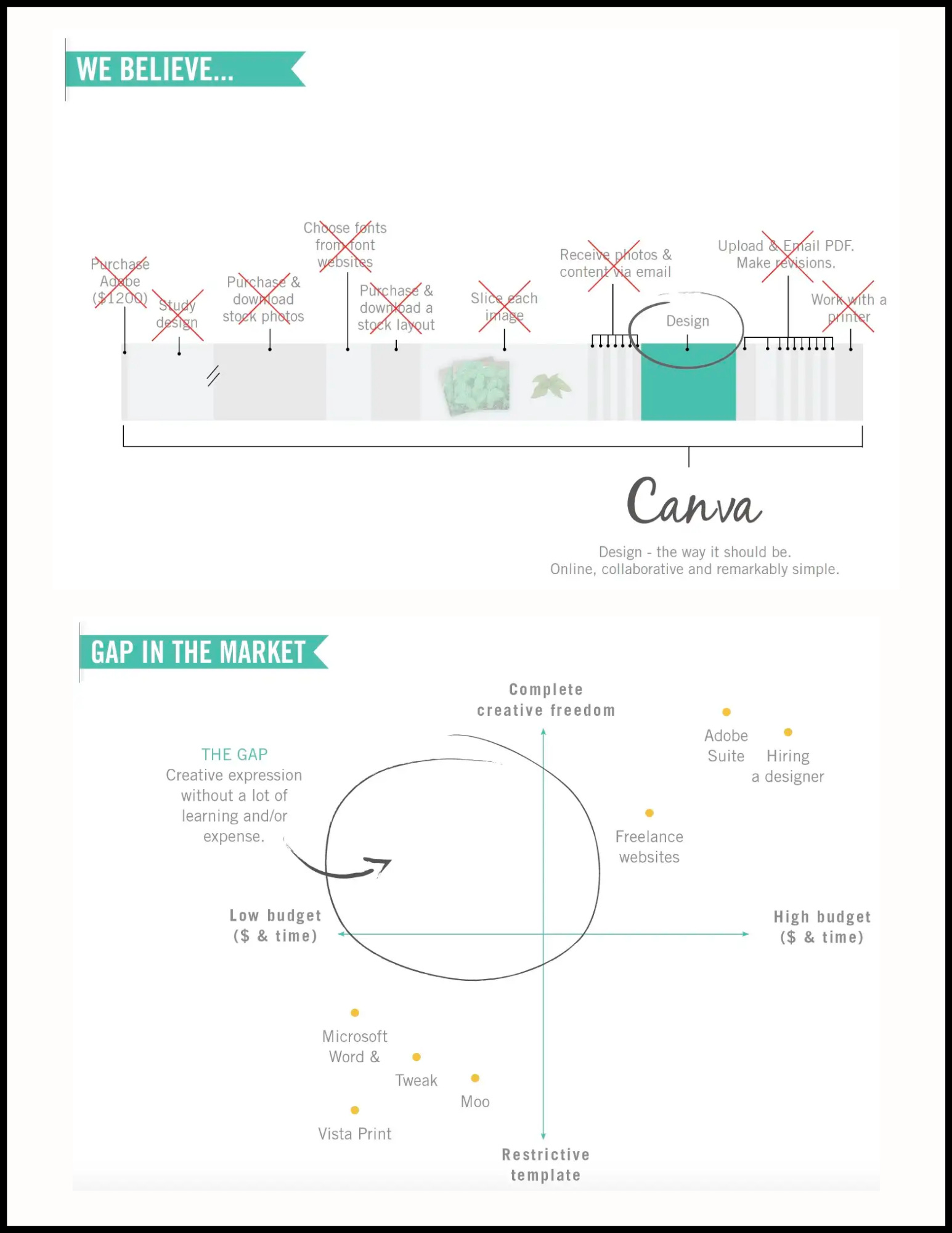 How Canva Grows - by Jaryd Hermann - How They Grow