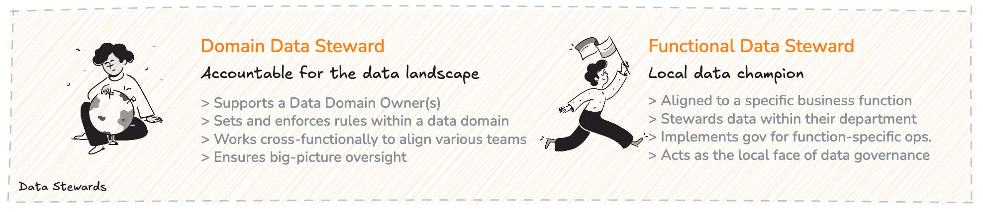 Universal Truths of How Data Responsibilities Work Across Organisations ...