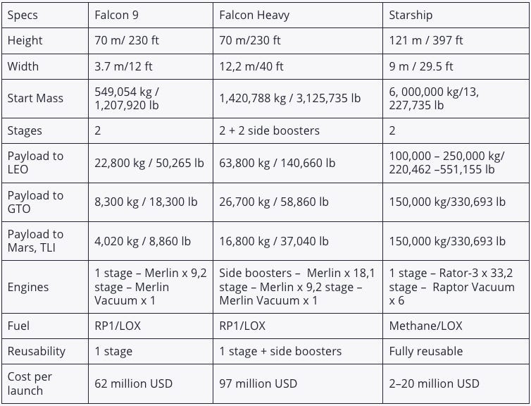 SpaceX: The Story of Space Disruption - by Eric Flaningam