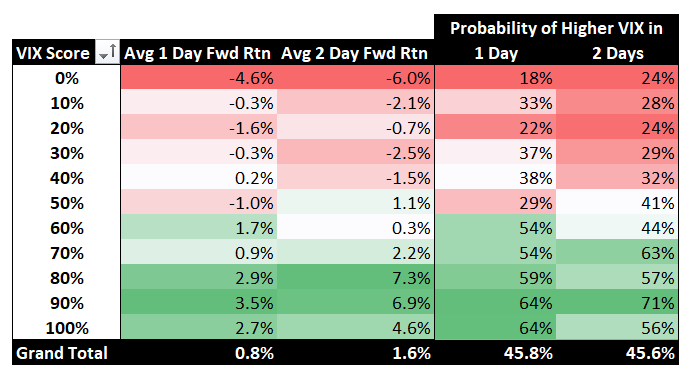 Caution is Warranted. - SPYSTSignals’s Substack