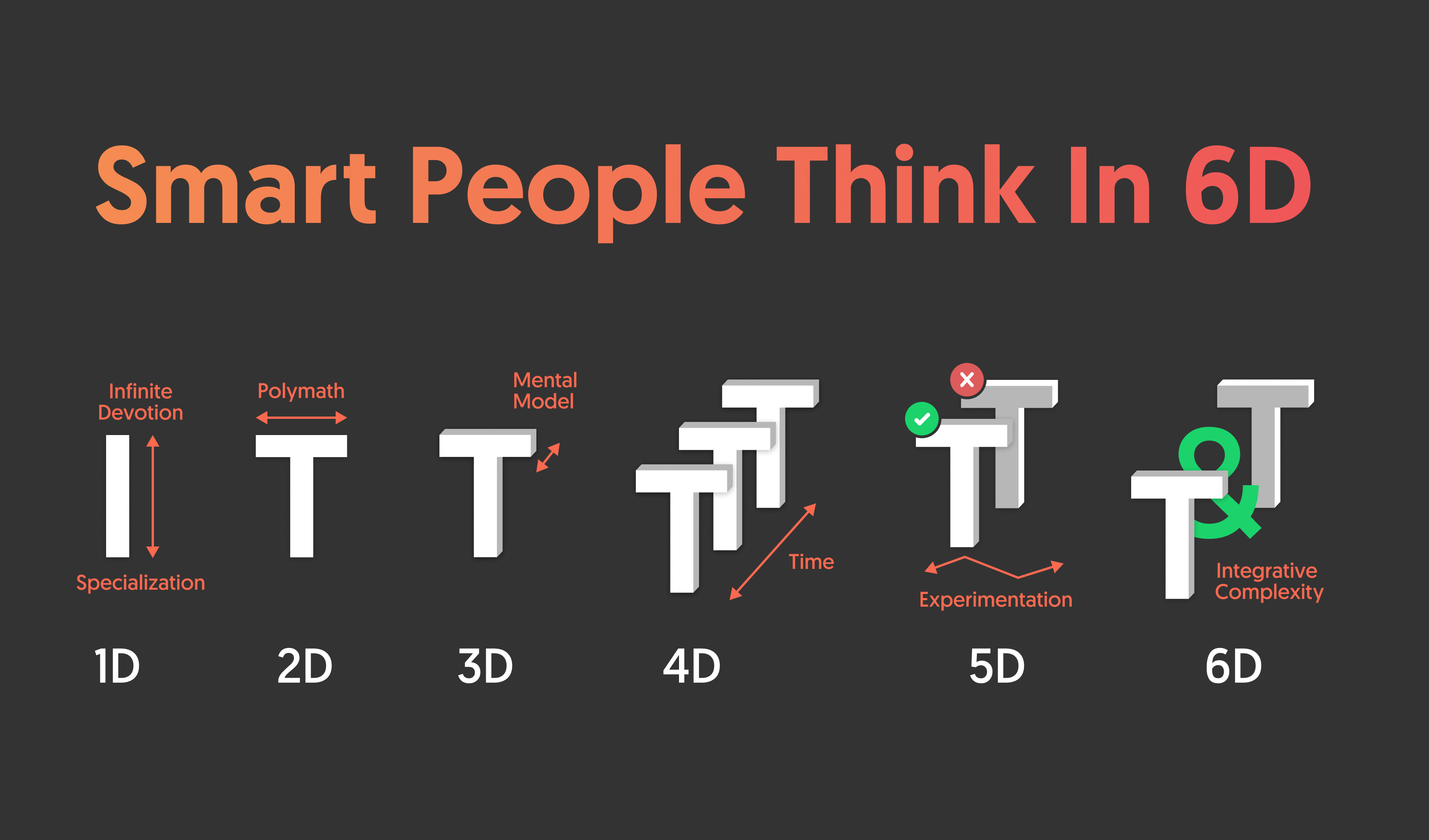 6D Thinking: Bezos, Musk, & Buffett Learn Faster And Better, Because ...