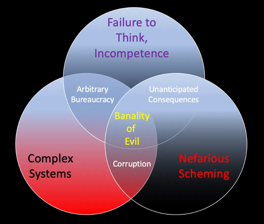 Assassination and the Banality of Evil