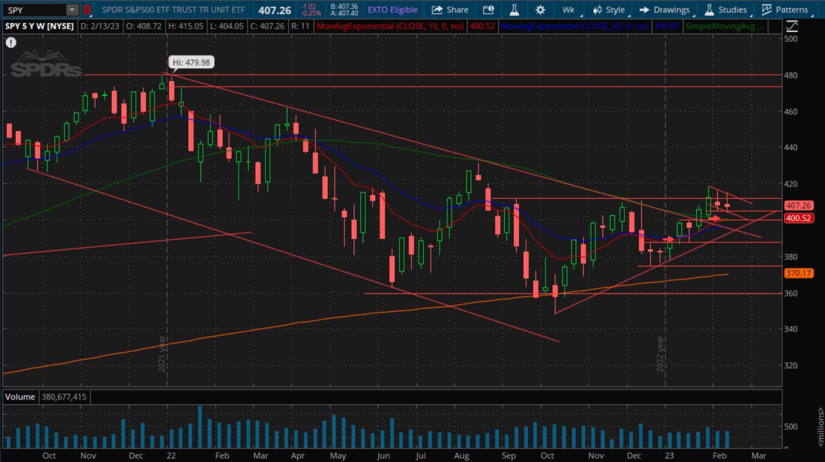 Important Week - by Oliver Kell - The Weeklies Watch