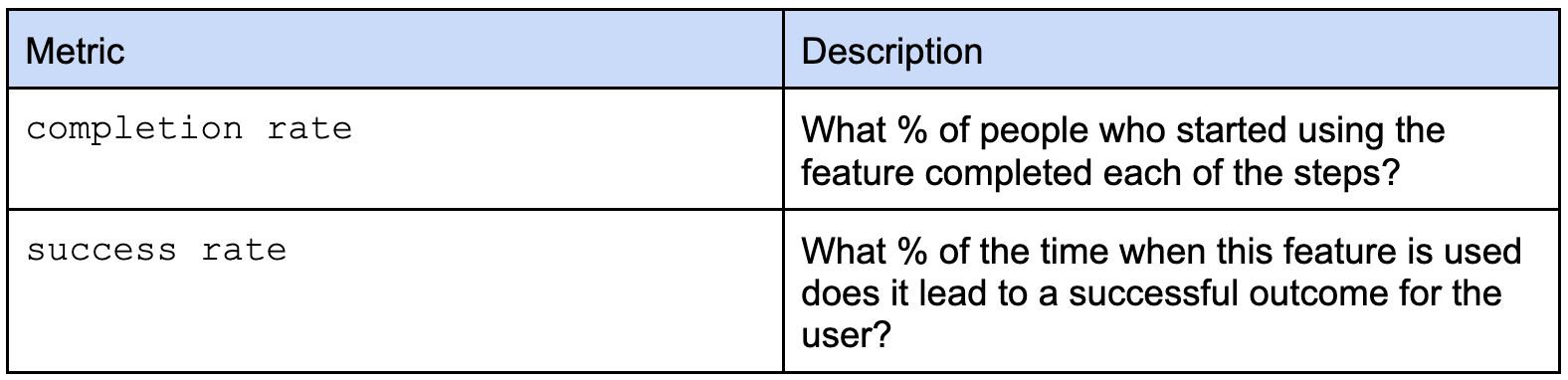 How to accelerate growth by focusing on the features you already have