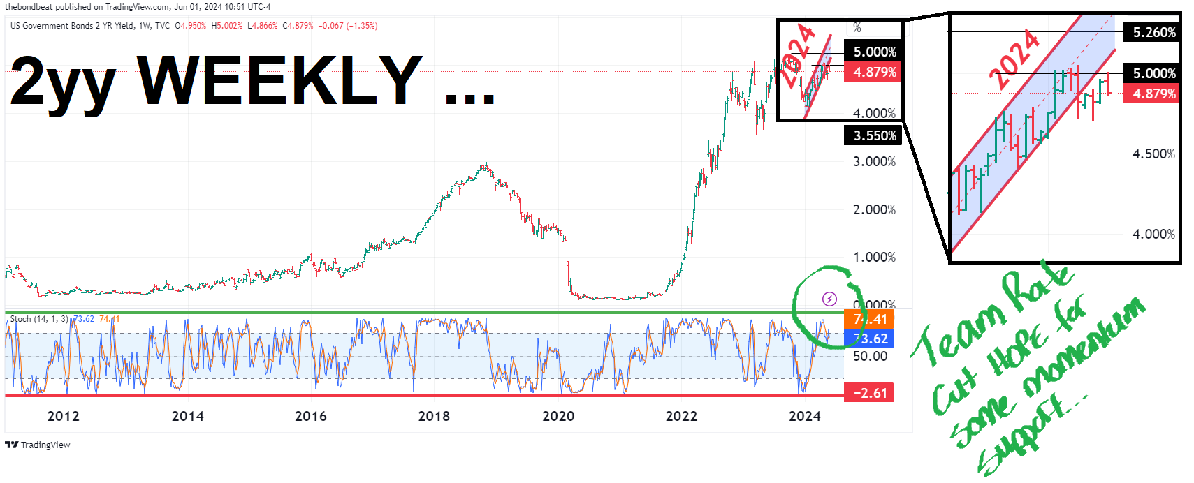 weekly observations (06.03.24): 'better late than never' (BAML), PCEs ...
