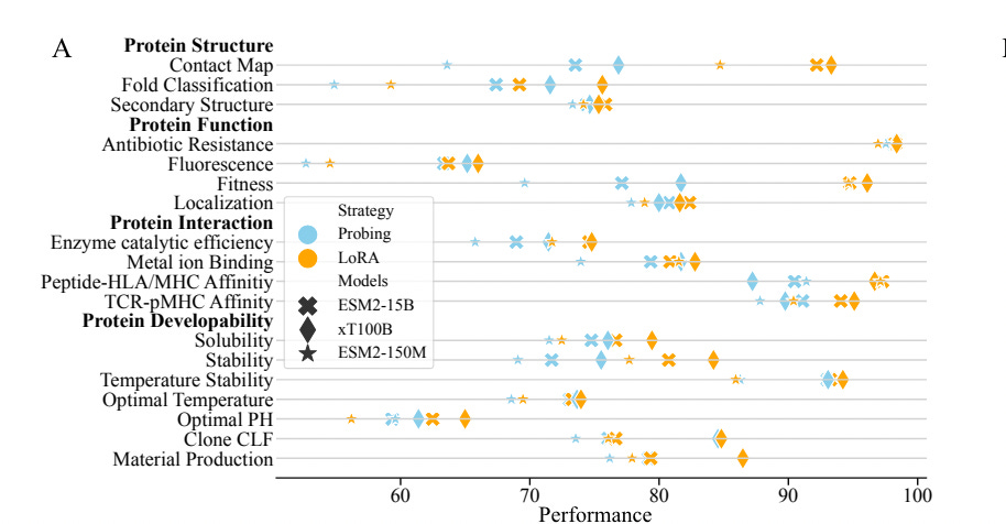 Molecular dynamics data will be essential for the next generation of ML ...