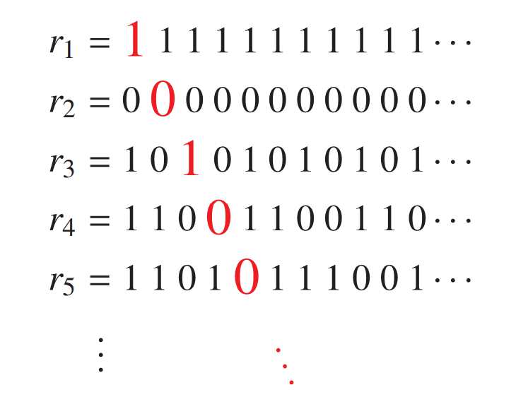 Uncountable infinity - by Joel David Hamkins