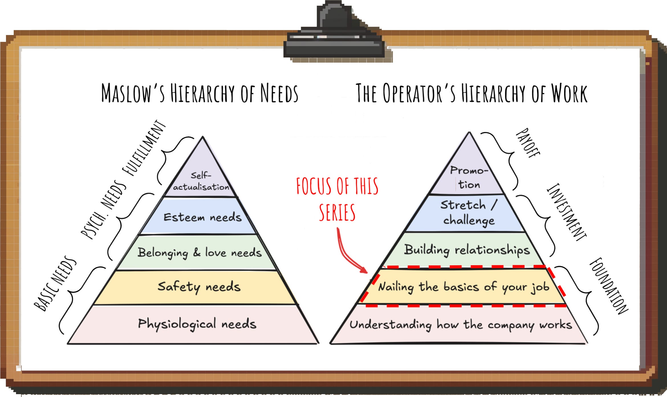 Nailing the basics: How to deliver high-quality work products
